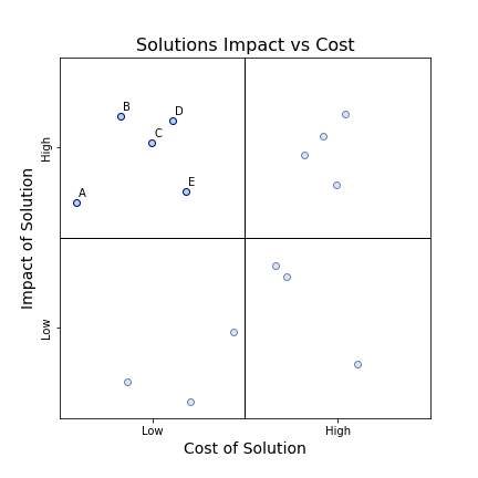 Train, Evaluate, Visualize with One Line of Code | by Christian Normand | Medium