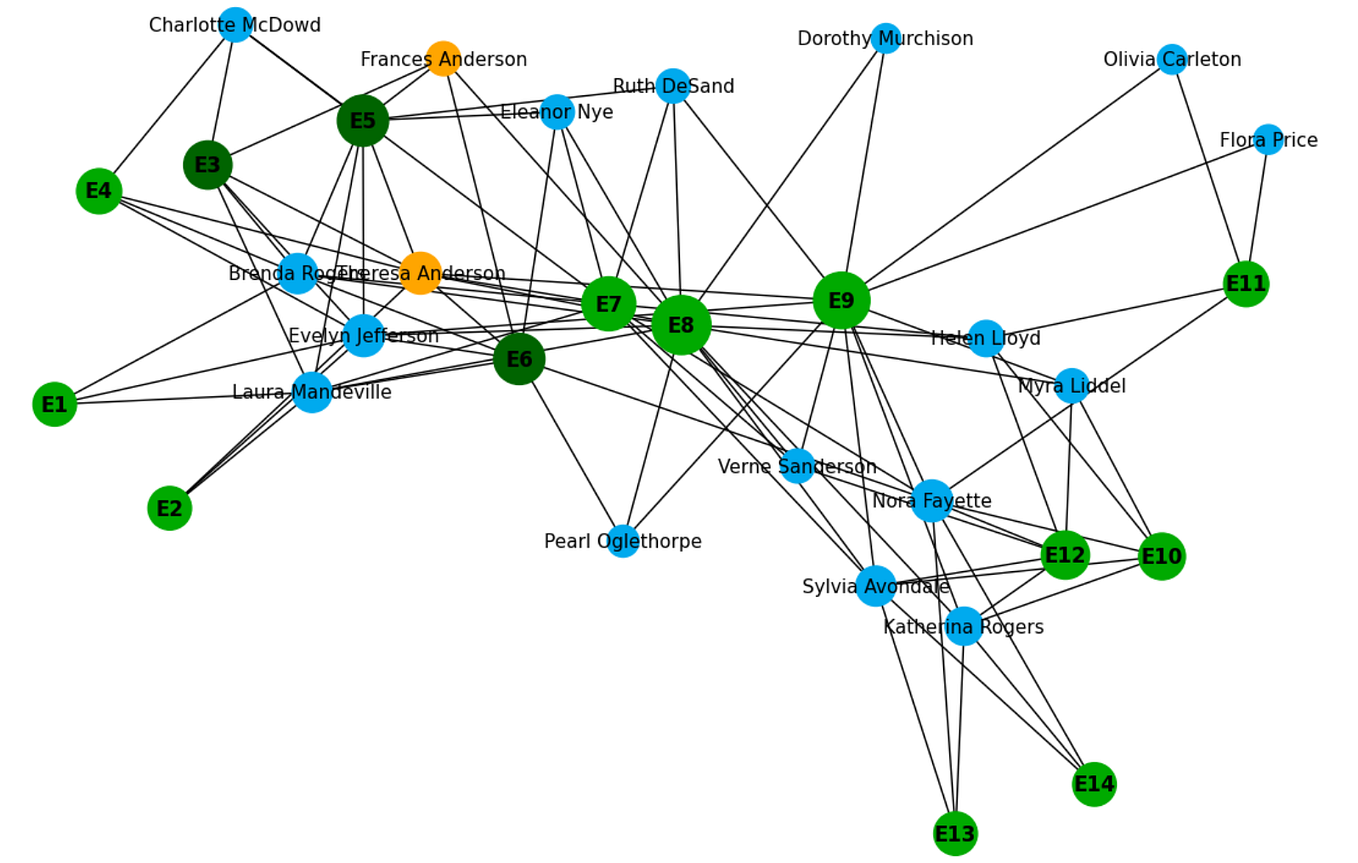 16, 8, and 4-bit Floating Point Formats — How Does it Work? | by Dmitrii Eliuseev | Towards Data ...