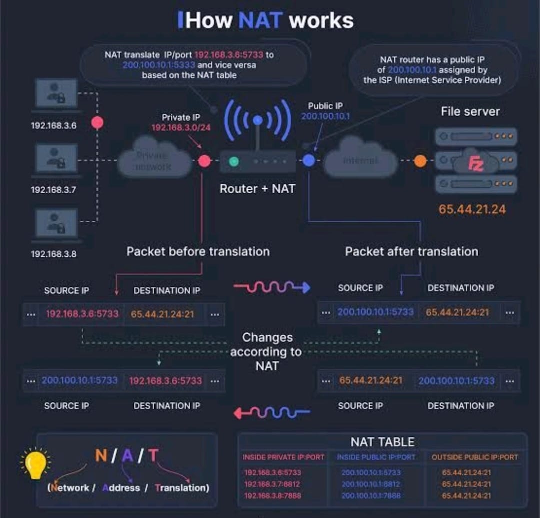 Generative AI and It’s Significance | by Mohammed Tariq | Dec, 2024 | Medium