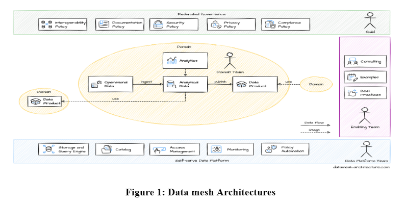 SAP Platform Acceleration on Google Cloud Platform using Google Cortex Framework | by Siva G ...