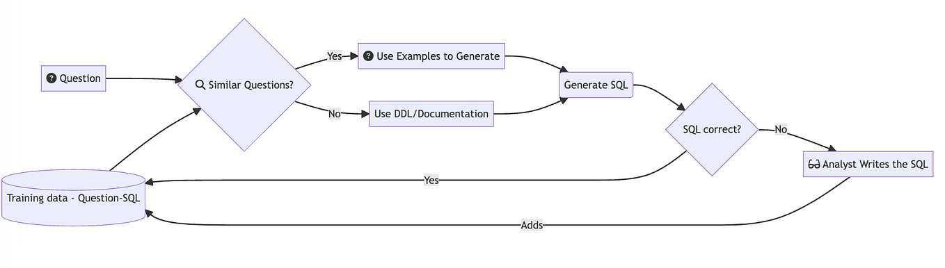 Build a data catalog in 383 lines of Python | by Ashish Singal | Pycob | Medium