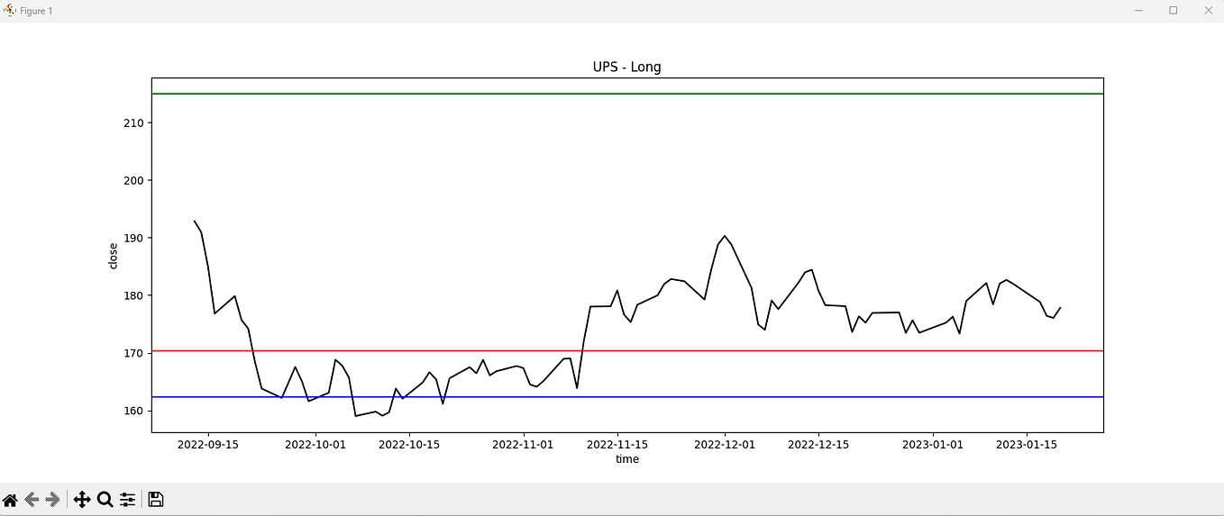 How To Pull Data From Metatrader 5 With Python By Eduardo Bogosian 2571