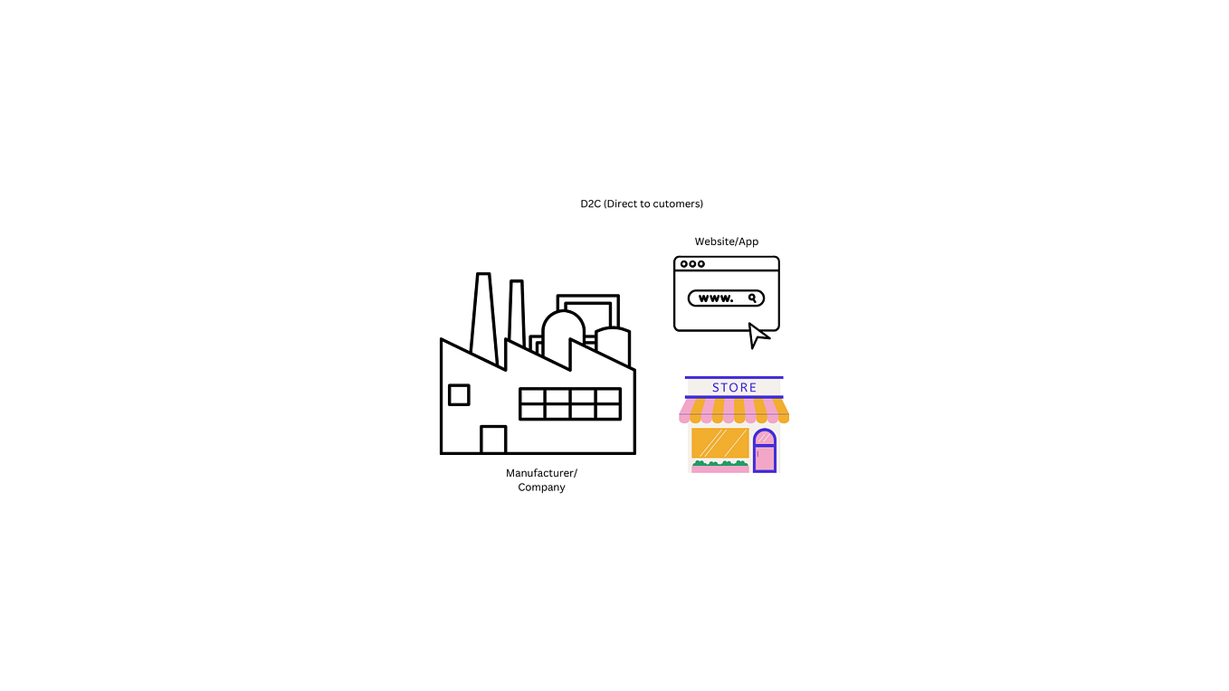 Understanding Key Performance Indicators(KPIs) from Unilever’s H1 2023 ...