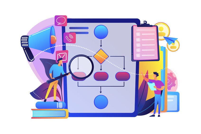 Ibm Business Automation Workflow Service Flow Execution Models From Ui By Gregorius Adrian