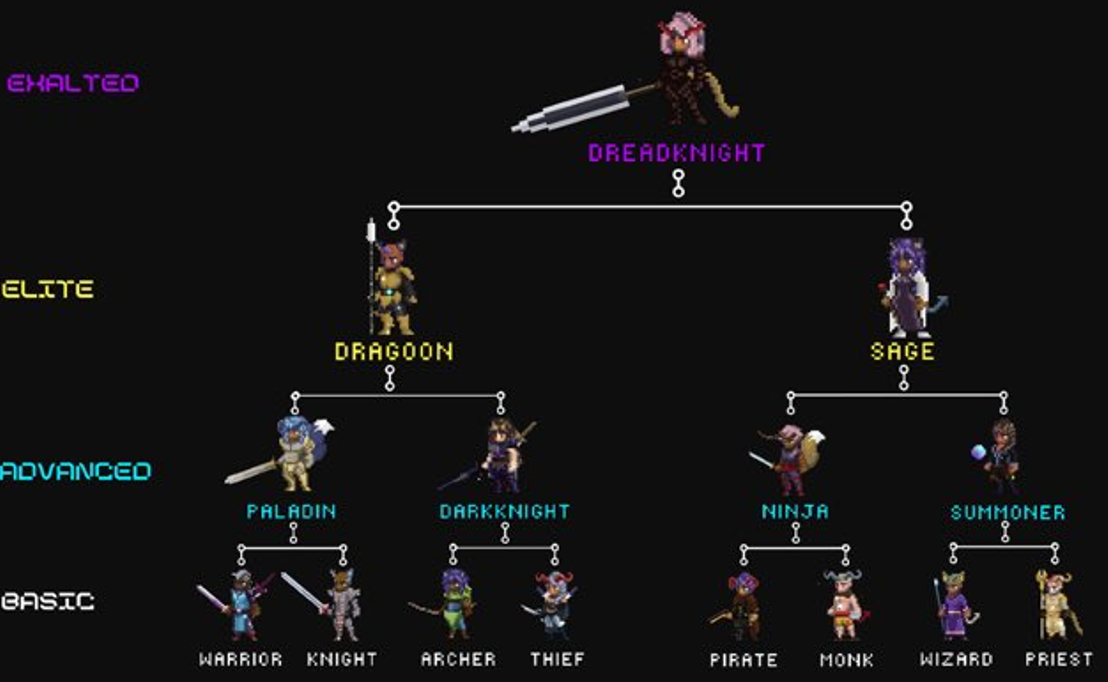 DeFi-Kingdoms: Choosing a Hero. Choosing a hero is a large investment ...