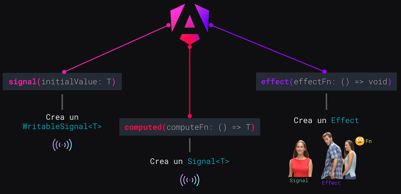Angular Signals — Avoid Unnecessary Dependencies with “untracked” | by Jhoset NG | Medium