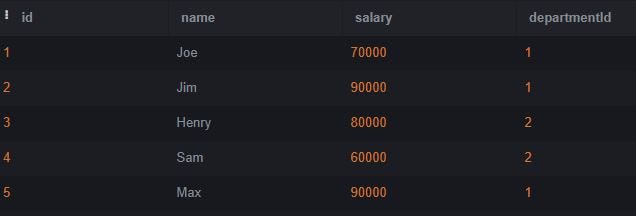 Mastering the Language of Data: SQL -1 | by Suharsh Mahajan | DevOps.dev