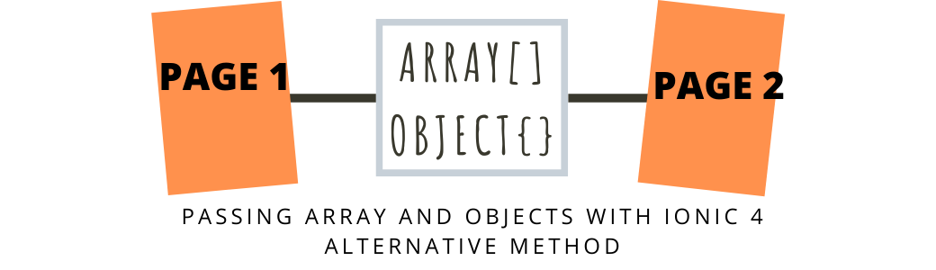 How to Build an Ionic Angular Capacitor App with a QR Code Scanner | by RYMS | JavaScript in ...