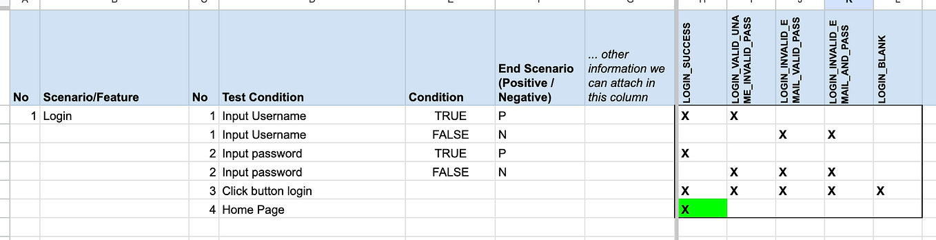 Test. HelloWorld | by 島津氏 | Medium