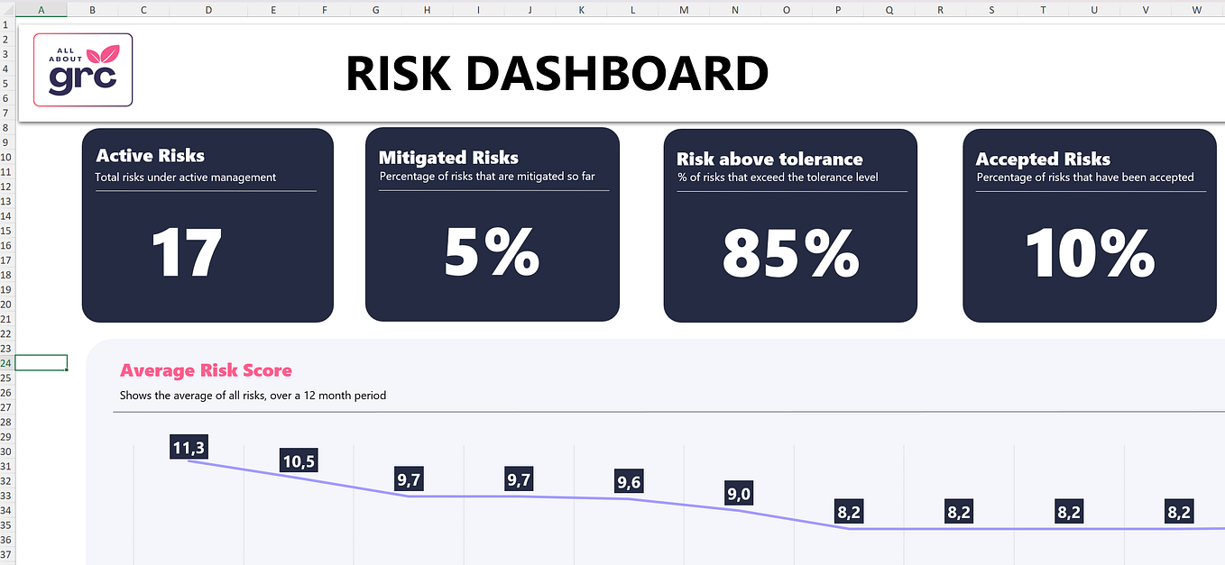 NIS2, DORA, CER, CSA, and CRA Explained | by Cybersecurity Compliance ...