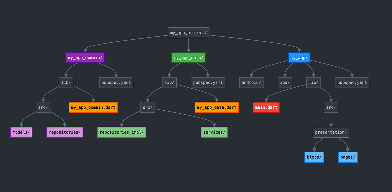 How Kotlin is Revolutionizing Spring Boot (And Why You Should Care ...