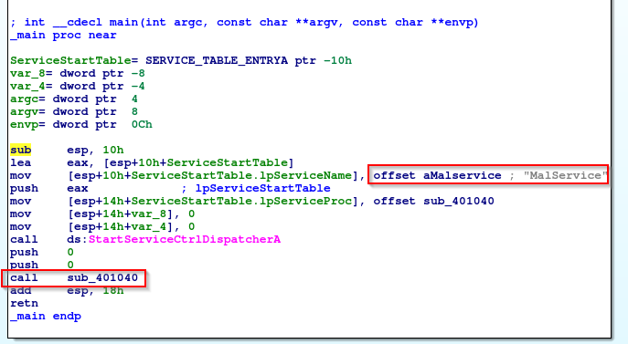 LAB 15 Practical Malware Analysis: Discover Anti-Disassembly Techniques | by Mustapha Ait Ichou ...