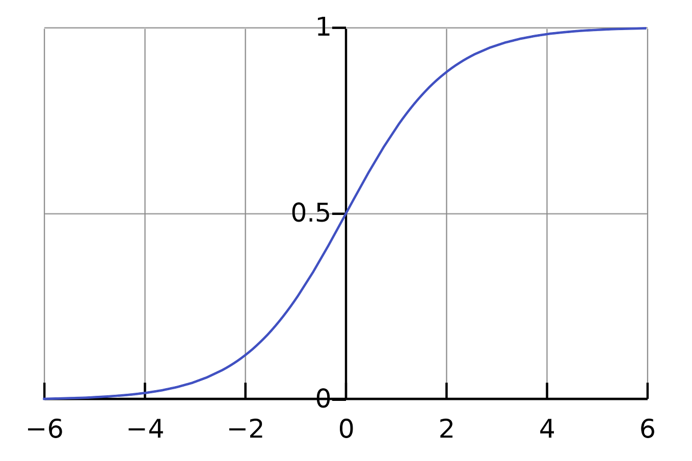 NumPy Basics: Real-World Examples and Use Cases | by Code Primer | Medium