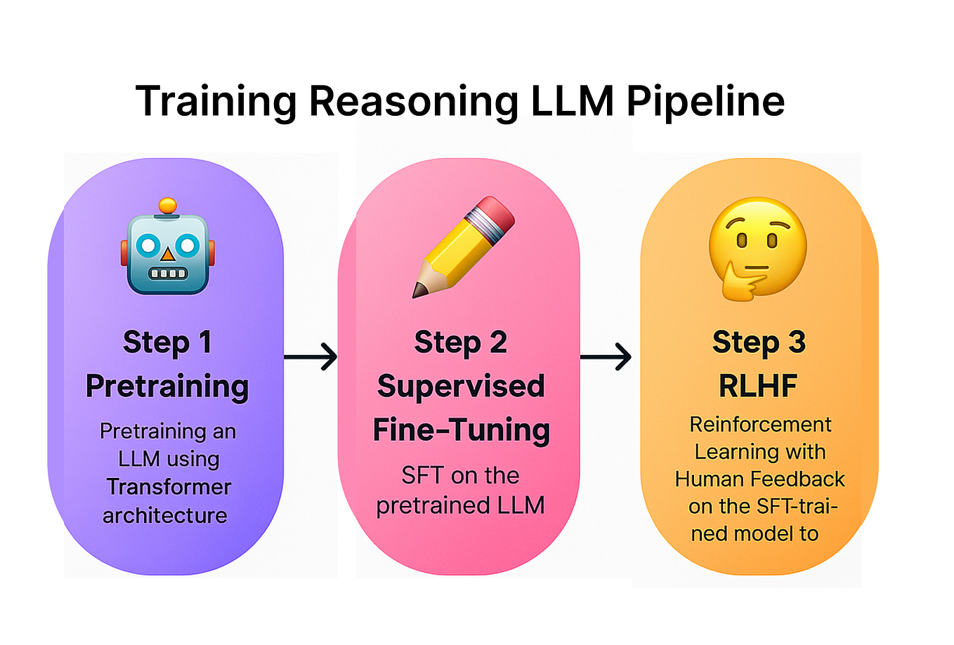 Reinforcement Learning (RL): Understanding Bellman Equation (Part-II ... Reinforcement Learning (RL): Understanding Bellman Equation (Part-II ...