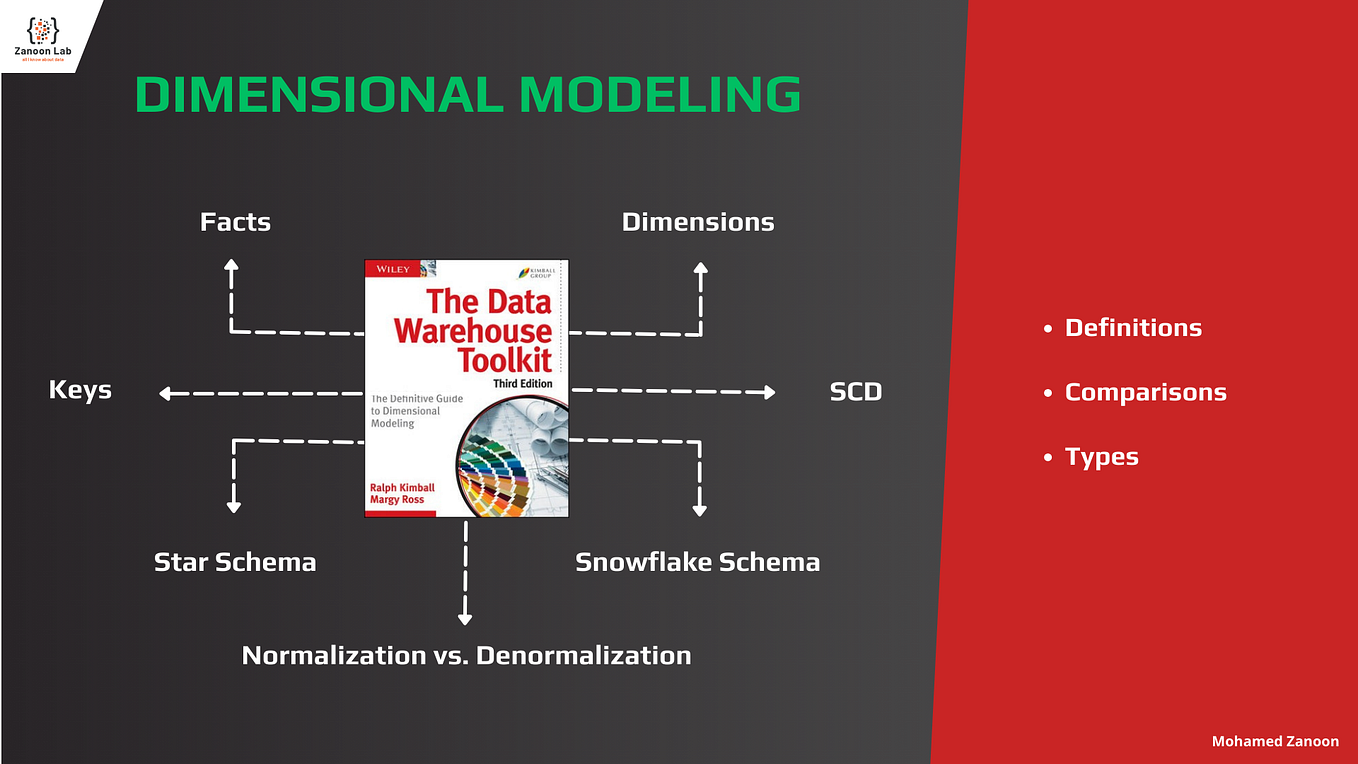 Data Warehousing and Dimensional Modelling — Part 3 Types of Fact Table | by Addy Ghosh ...