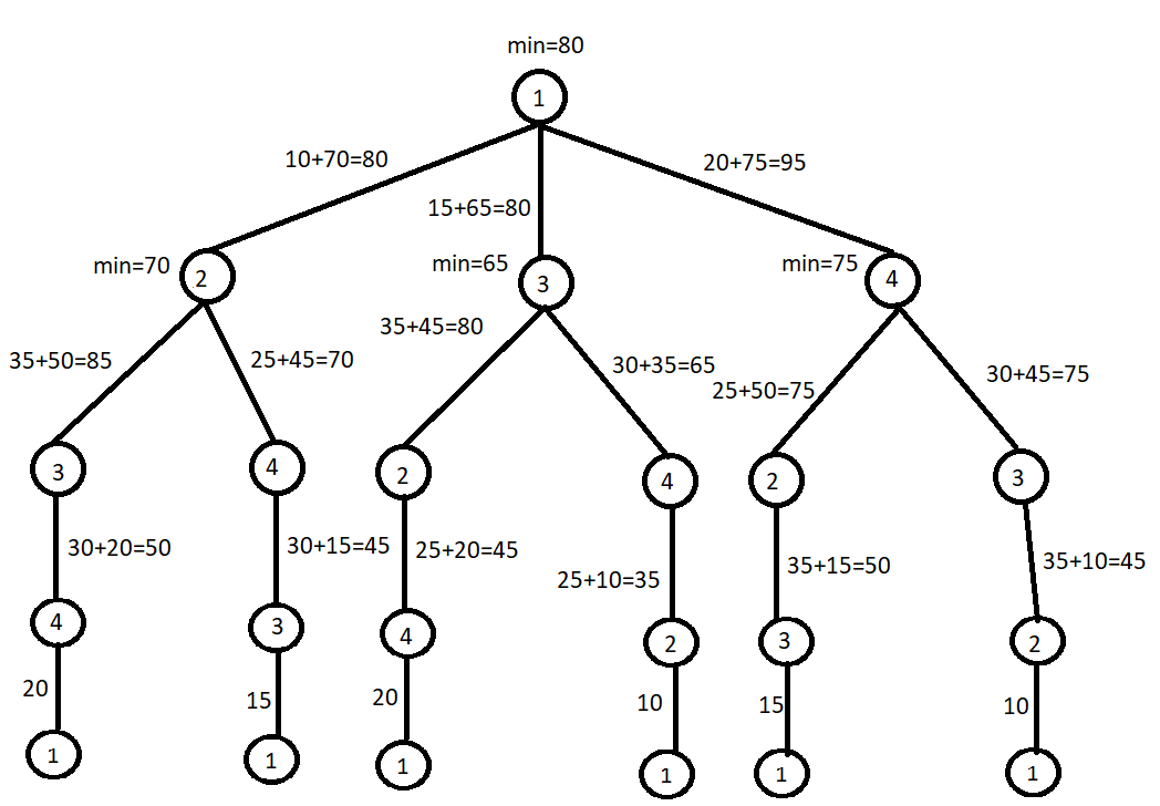 Job Sequencing Problem. In job sequencing problem the objective… | by ...