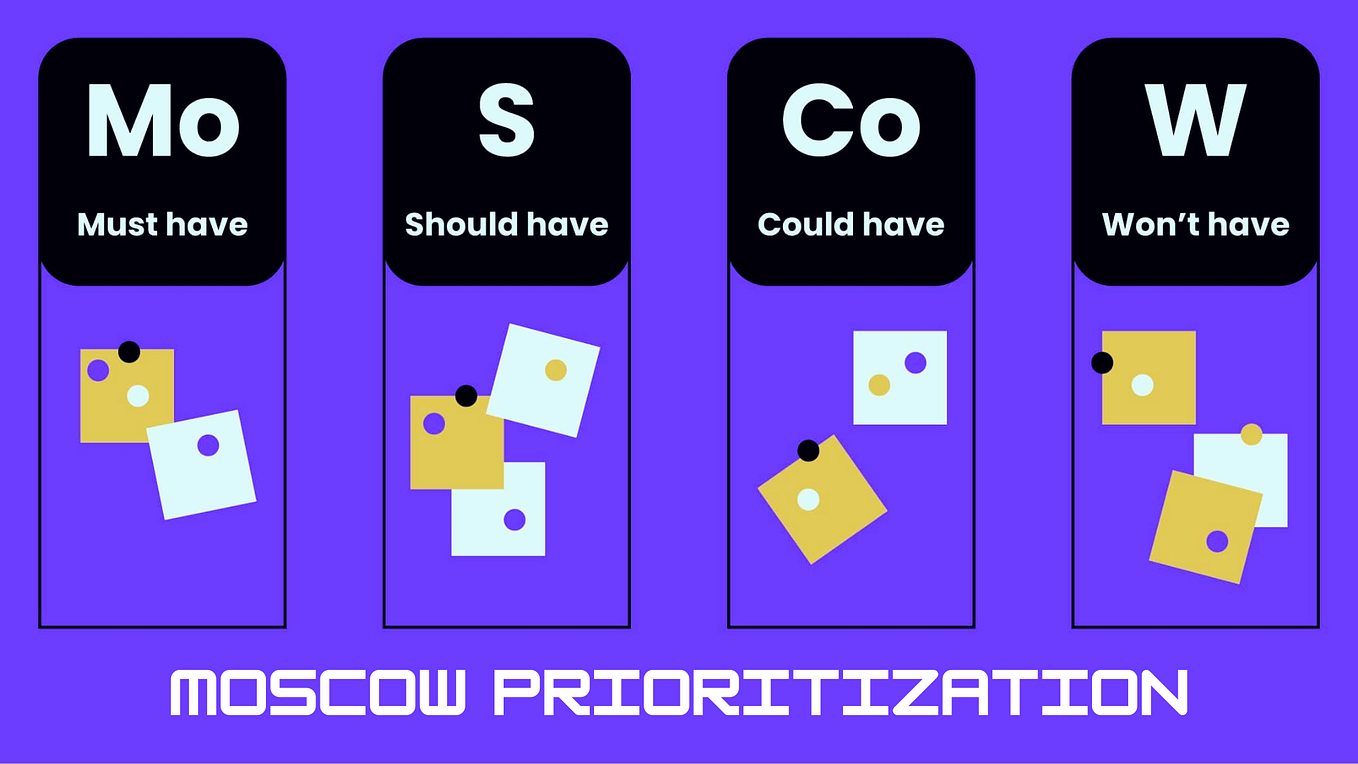 Mastering Workflow Management Tools for Business Success | by ...