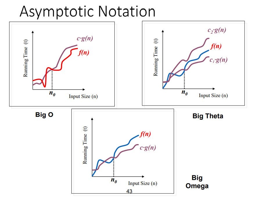 Algorithm (Stable Matching) - The Student - Medium
