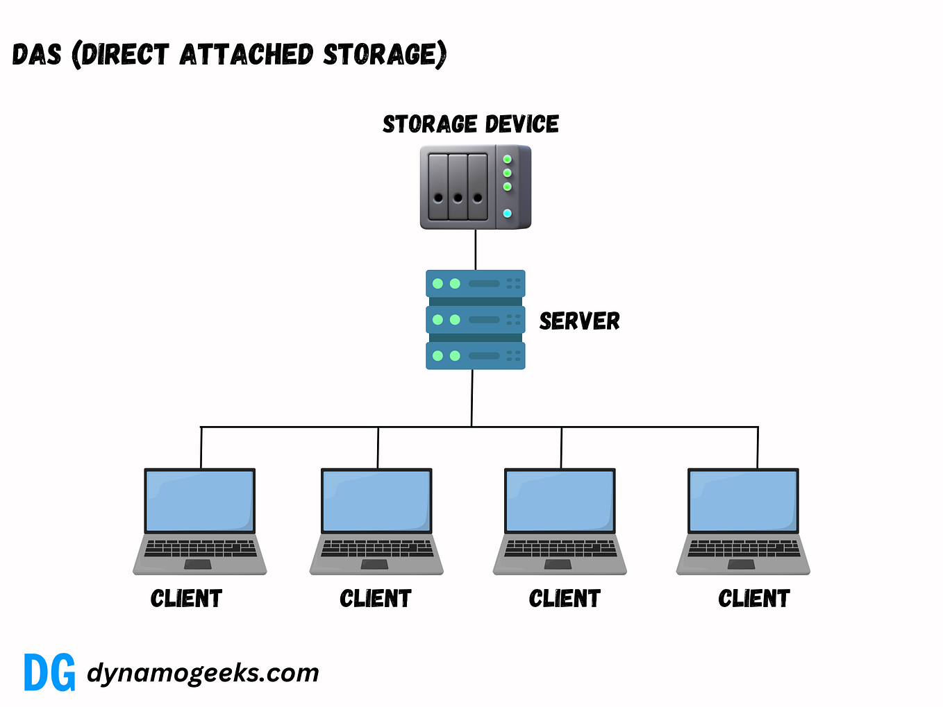 MongoDB vs DynamoDB: Full Comparison in 2024 | by Dynamo Geeks | Medium