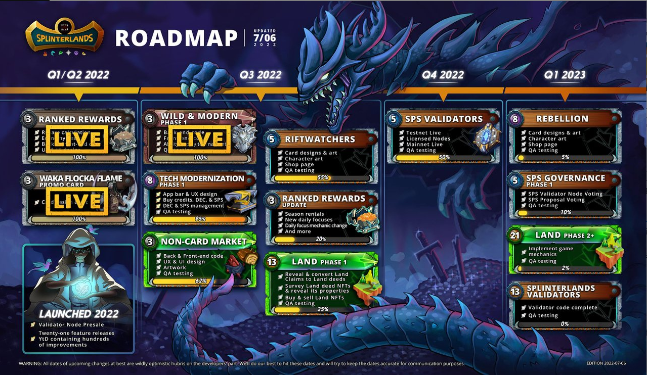 P2E Review) Splinterlands (SPS) — 1. 게임 소개 | by Oronova | Dogok ...