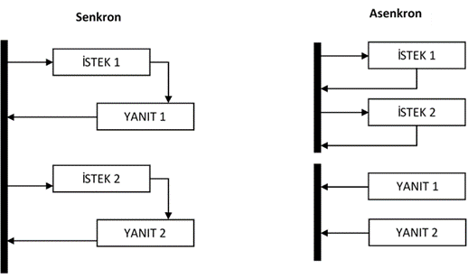 Asynchronous Programming with Swift | by Hakanbaran Developer | Medium