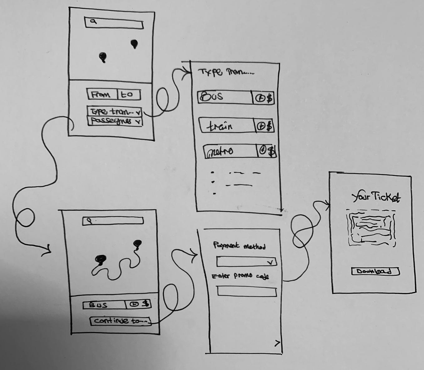 Case Study : Food Sustainability. Ironhack Bootcamp - Project 2 Wicked ...