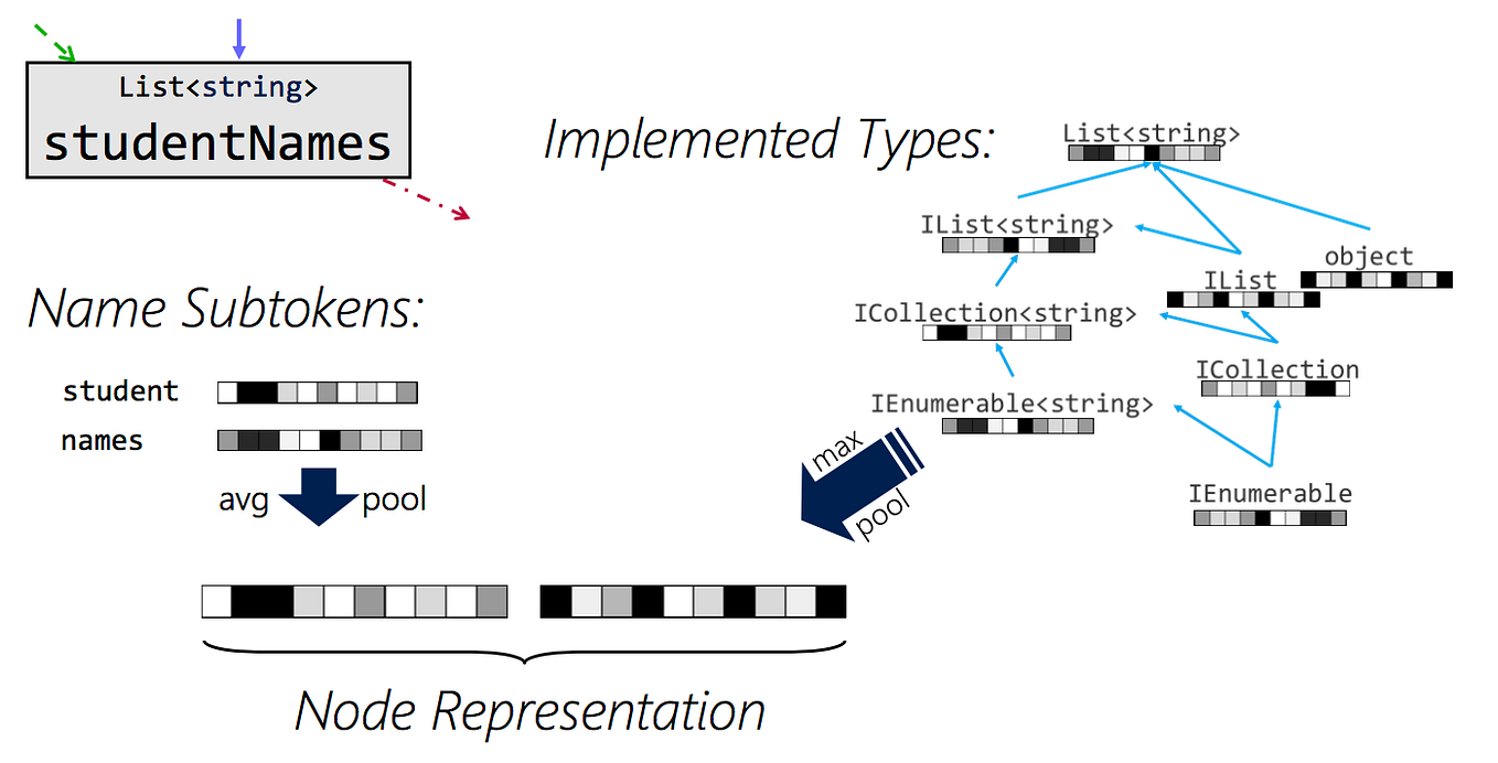 Speech recognition in browsers, 2018 | by Seoul Engineer | Medium