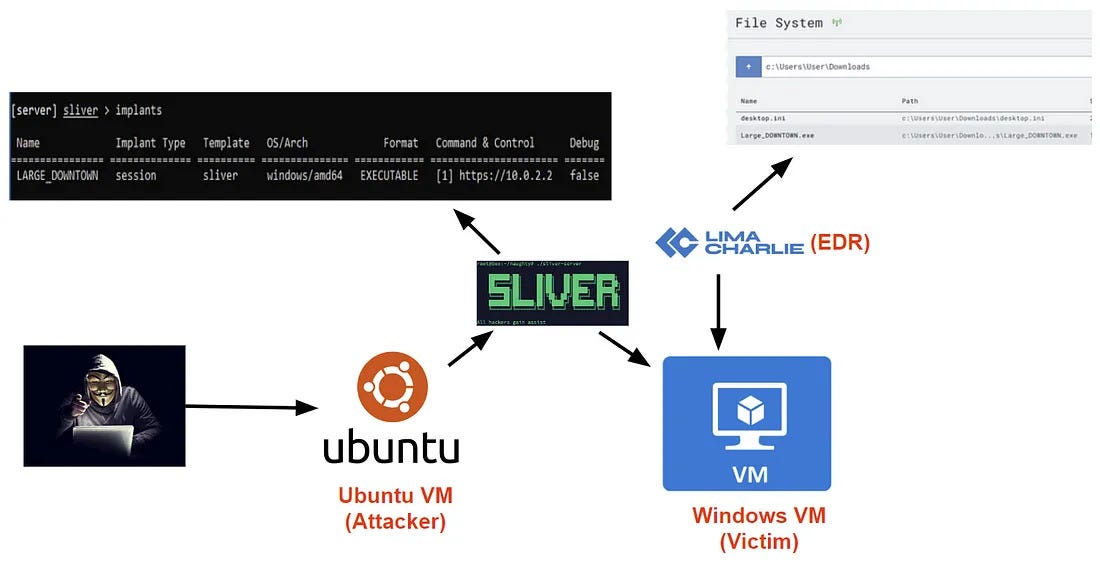 CyberSecurity Detection Using Snort and Splunk. | by Gaurav Suryawanshi ...