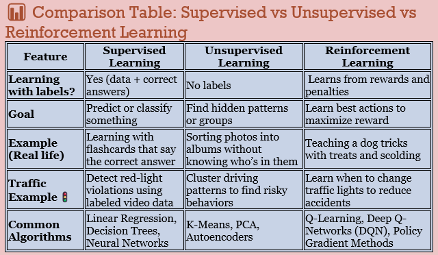 Reading data from HDFS storage to PySpark | by Abisha | Medium