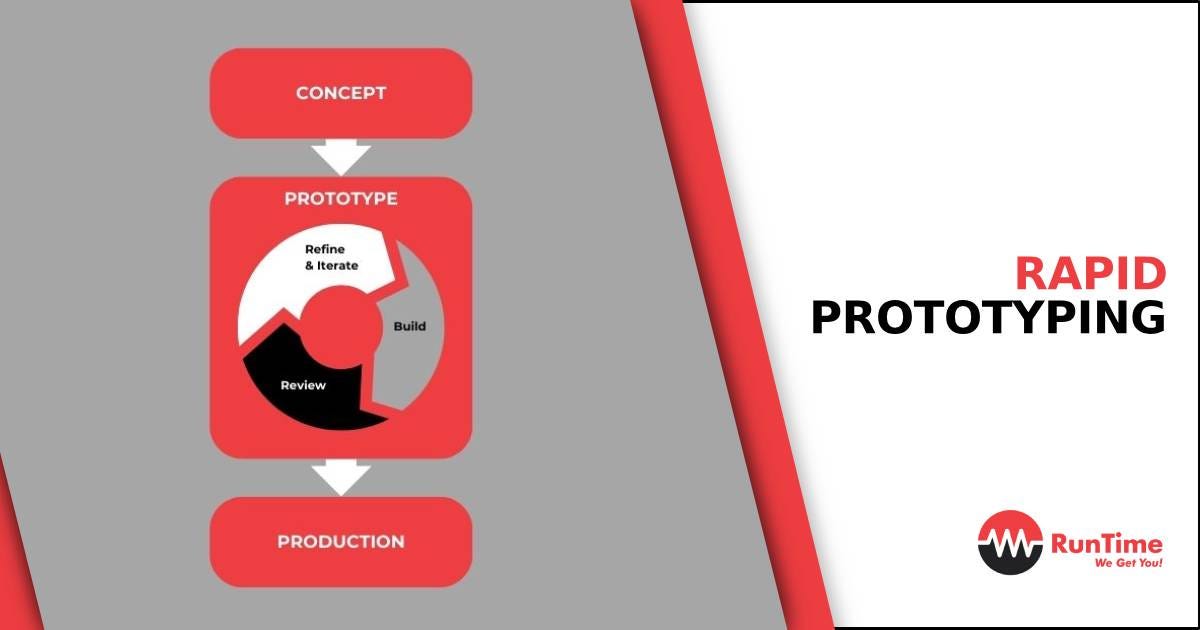 AI and ML Take the Spotlight: Transforming the Future of Embedded ...