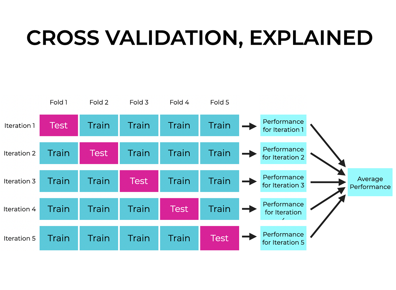 Handling Missing Values In Python A Comprehensive Guide By Shubham Sangole Python In Plain