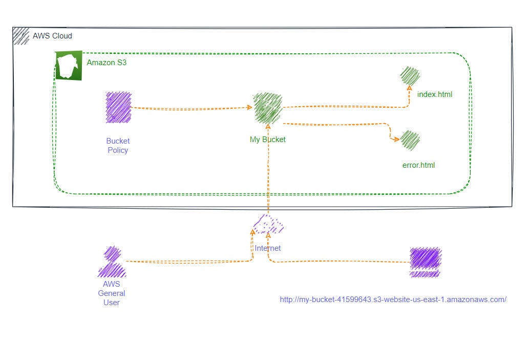 Navigating the AWS Universe: A Mind Map of Services | by Francisco ...