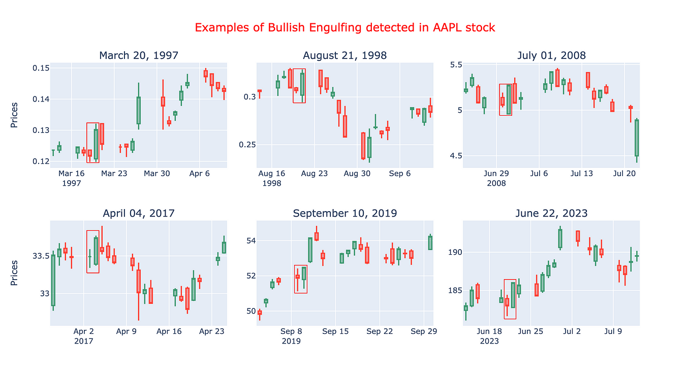 Python Financial Stock analysis (Algo Trading) | by Vinsloev | Vinsloev ... Python Financial Stock analysis (Algo Trading) | by Vinsloev | Vinsloev ...