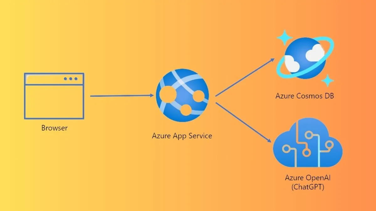 Azure Platform and Architecture Overview | by Ajith Rajendran | Medium