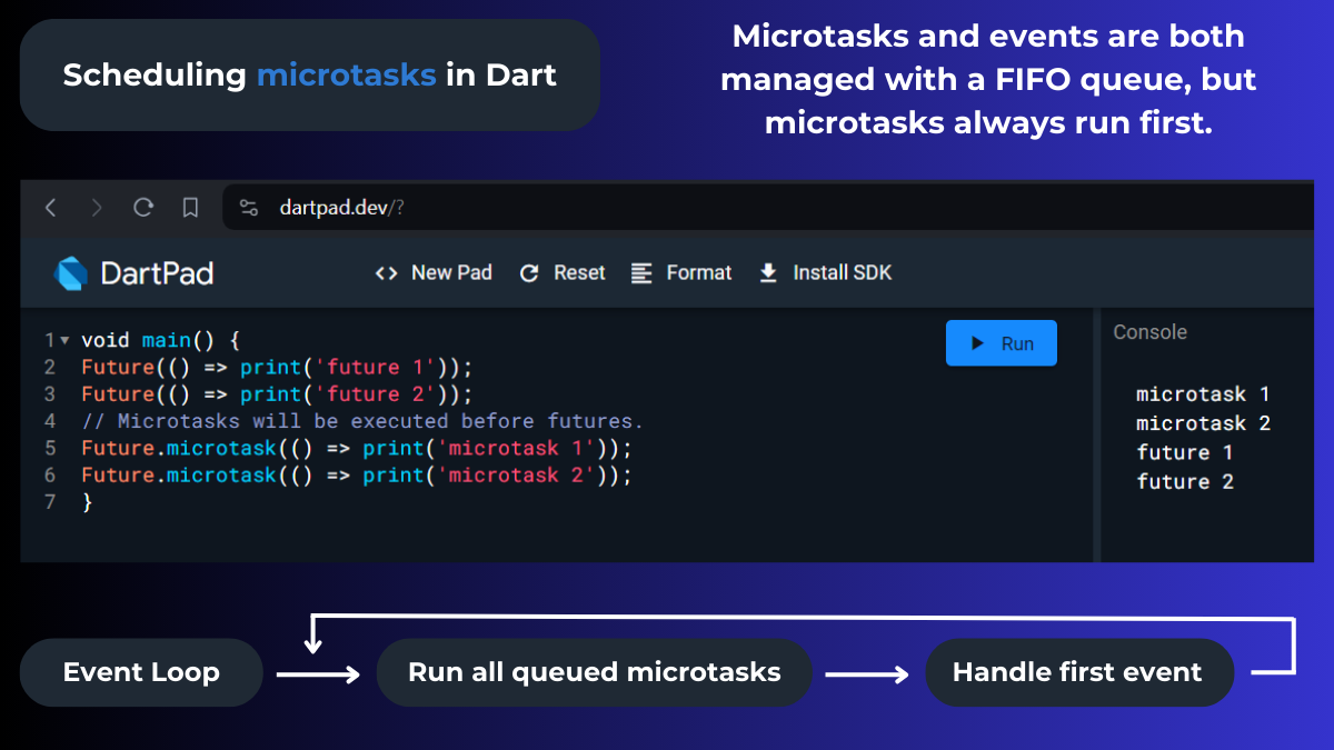 What Does WidgetsFlutterBinding.ensureInitialized() do? | by Suman Poudyal | Medium