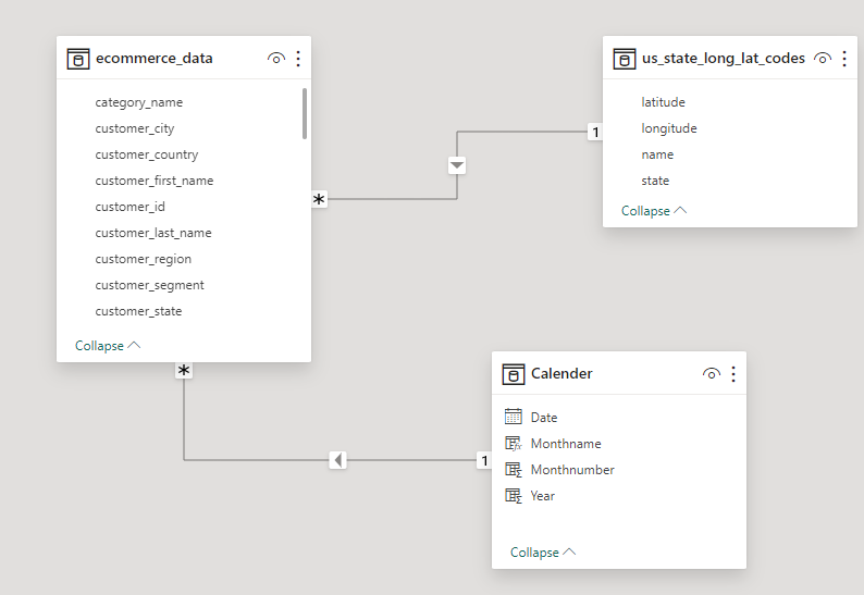 2 Easy Steps to Do Column-Wise Data Aggregation in Python | by Shashanka Shekhar | Python in ...