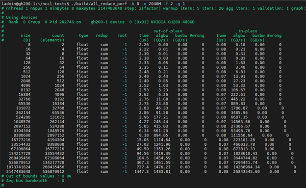 Build a Multi-GPU System for Deep Learning in 2023 | Towards Data Science