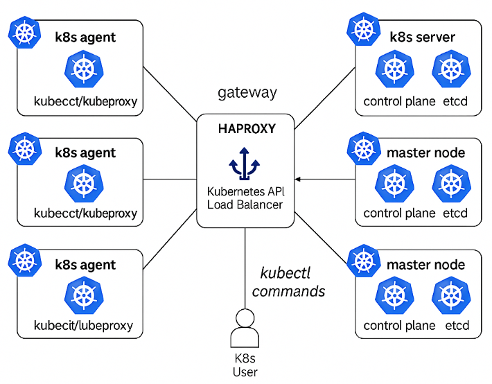 Multi-VM Deployment with Terraform and Bash Script — VMware Vsphere environment | by Ivo ...