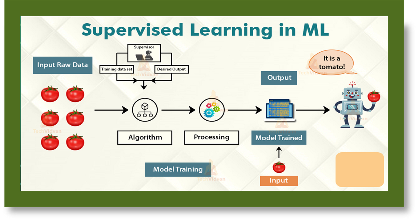 Step by Step Implementation of Music Transcription with Transformers ...