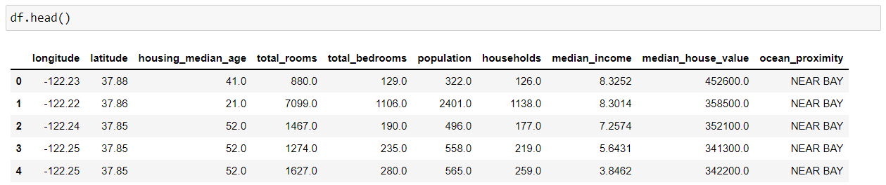 Regression Regularization Techniques — Ridge and Lasso | by Adhithia ...