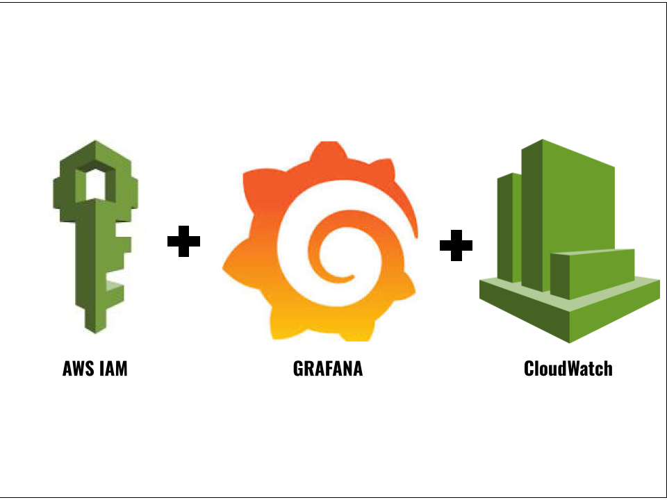 AWS: VPC Flow Logs — an overview and example with CloudWatch Logs ...