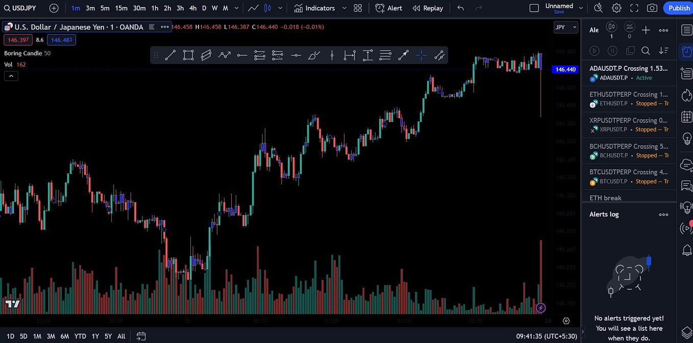 Best Forex Signals for Precise Trading | by Emilyalice | Medium