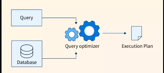 Relational vs Non-Relational Databases- Choosing the right database for your application | by ...