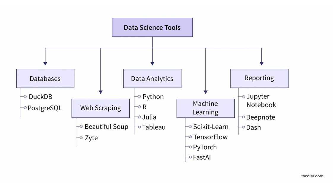 Using D3 and topoJSON to create a basic interactive floor map | by Kami ...
