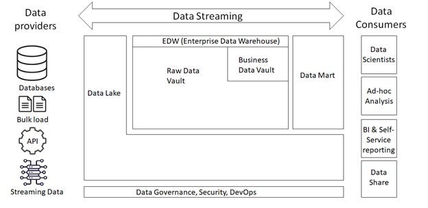 Understanding Logical Modeling And Subtypessupertypes In Data Warehouse Design With Sqldbm By