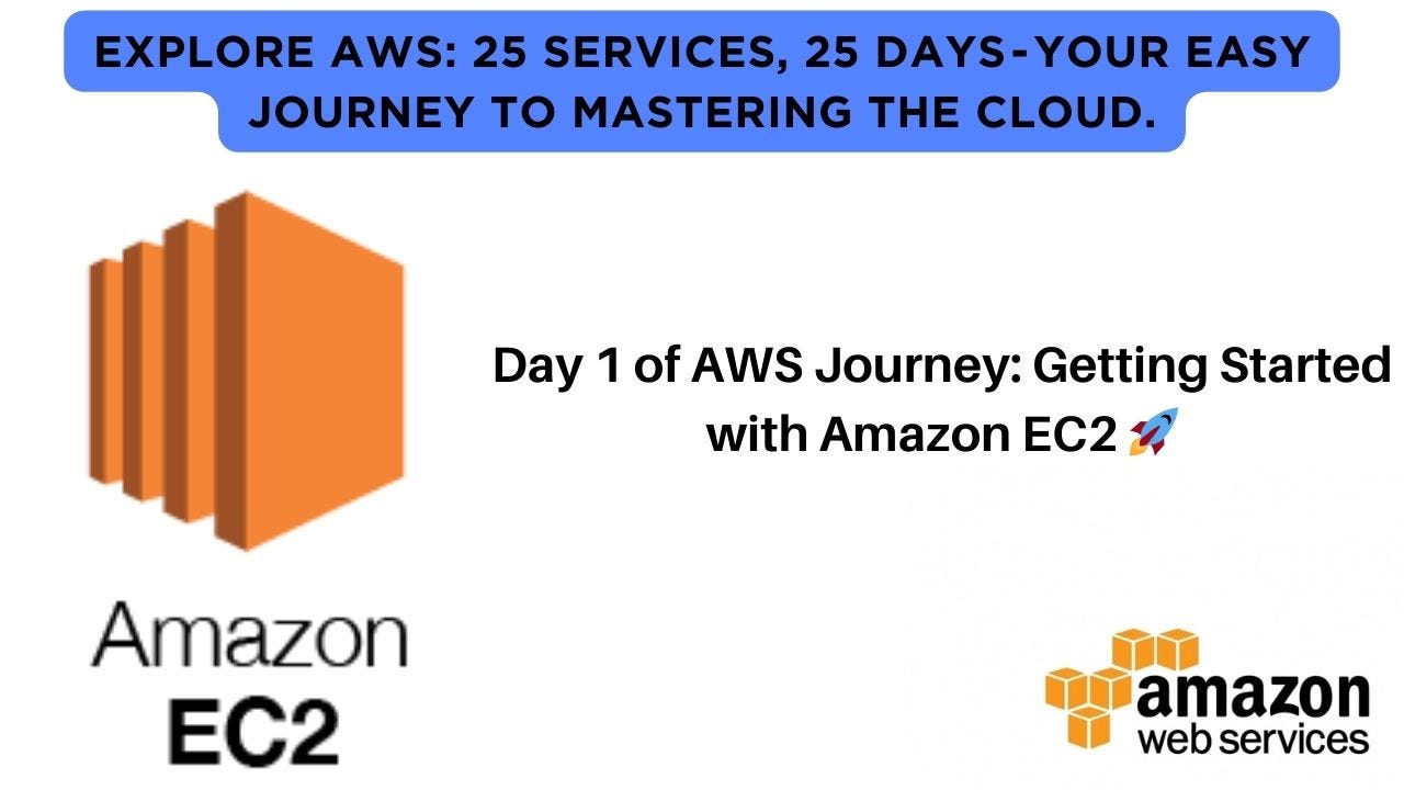 Day 6 of AWS Journey: Amazon Elastic Load Balancing (ELB)🔄 | by Sudharshan Mutalik | Apr, 2024 ...