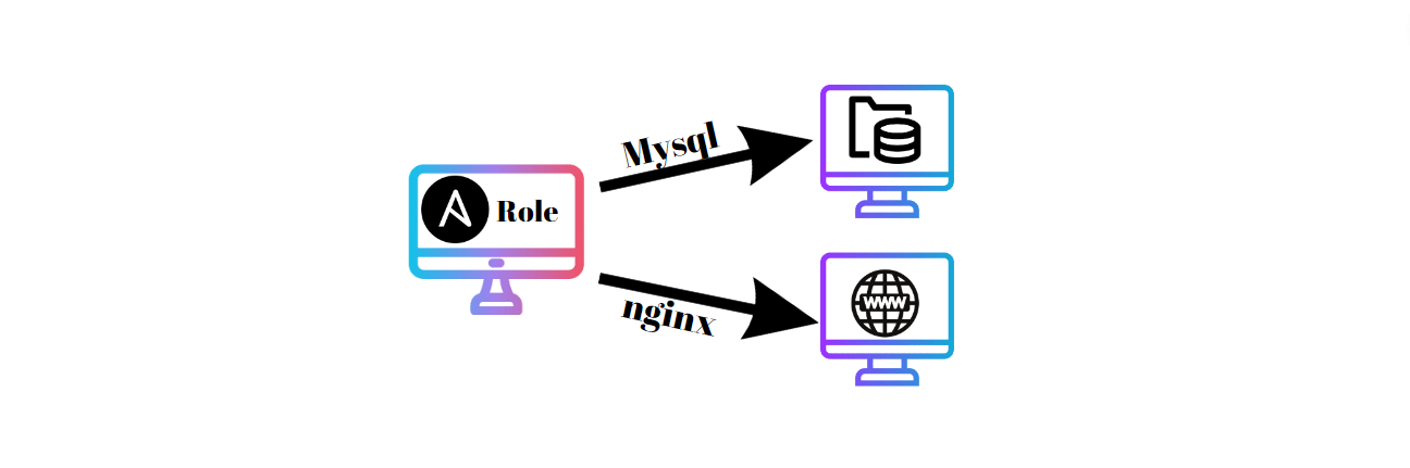 VMware Workstation Player ve Ubuntu 22.04.3 Desktop kurulumu | by Tugba Korkut | Medium