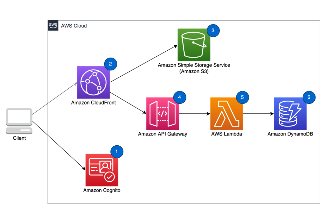 What is AWS SSM Session Manager?. A low maintenance, SSH alternative | by Myles Loffler | AWS in ...