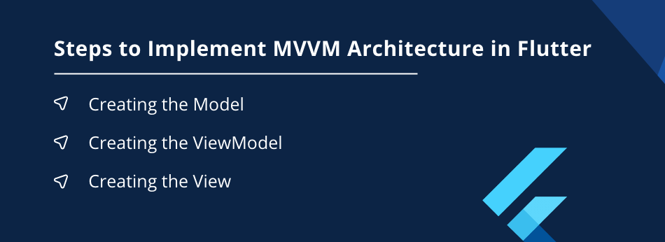 An In-Depth Guide to Leveraging MVVM Architecture in Flutter App Development | by Sumit Chauhan ...