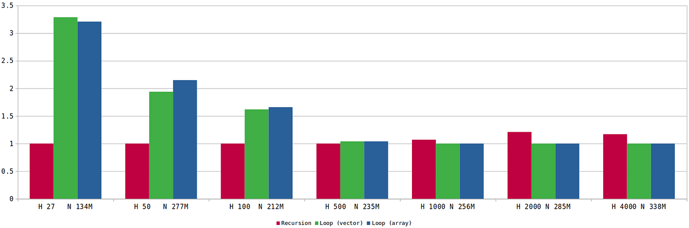 Practical Functional Programming in C#: Using Option and Result Patterns | by Nazarii Piontko ...